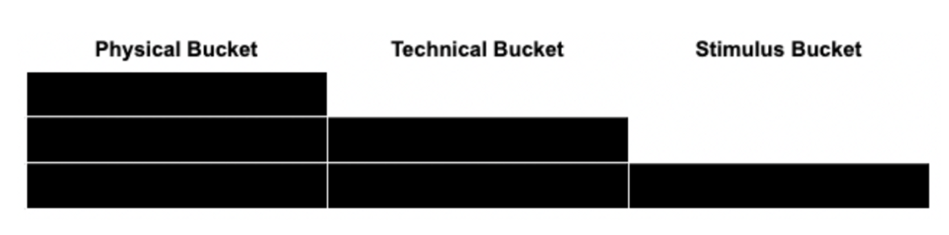 How to Improve Athlete Speed? Power.